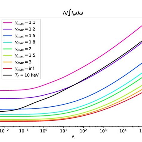 Synchrotron Energy Confinement Time As A Function Of Absorption Download Scientific Diagram