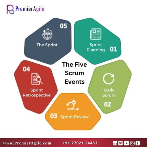 premieragile on linkedin scrum agilemethodology agile scrummaster premieragile…