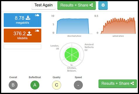 Sqm Settings Ingressegressoverhead After Some Experimentation