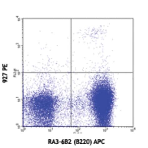 Biolegend Ultra Leaftm Purified Anti Mou Quantity Each Of 1 Fisher