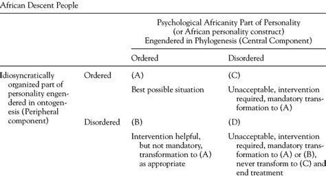 The Fourfold Table Schematic For Formulating Diagnostic Impressions
