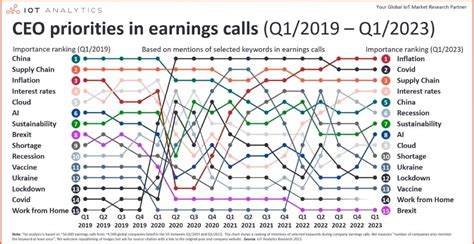 Ilango Djearamane Posted On Linkedin