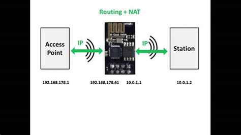 How To Build Wifi Repeaterextender With Esp8266 Node Mcu