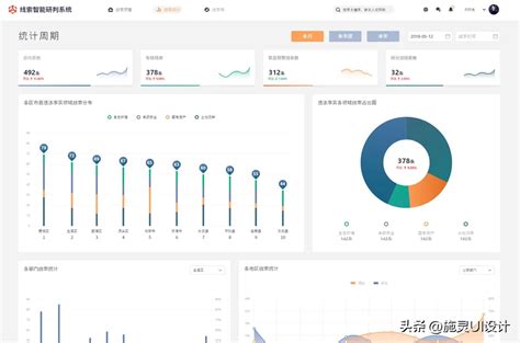 Design Sharing Of Intelligent Judgment System Imedia