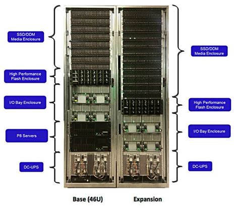 Storagenewsletter Faster Ibm Ds8880