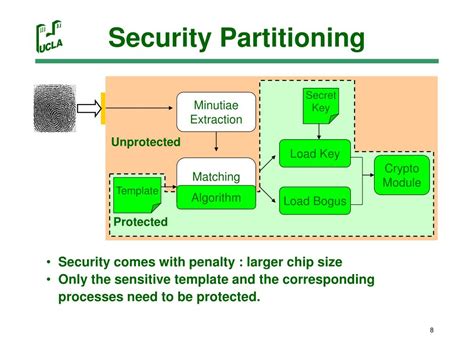 Ppt Design And Implementation For Secure Embedded Biometric