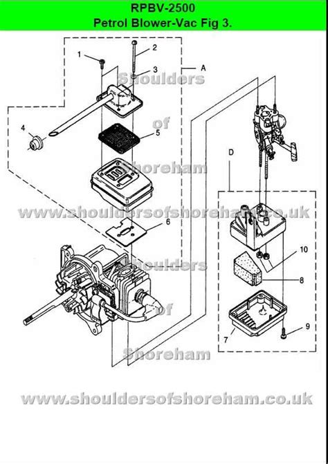 Exploring The Stihl Bg Blower Parts Diagram A Comprehensive Guide