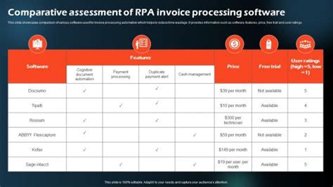 Rpa Invoice Processing Slide Team