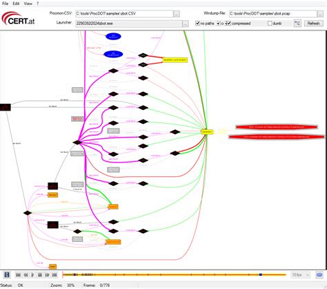 Holisticinfosec™ Toolsmith Visual Malware Analysis With Procdot
