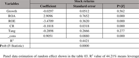 Random Effect Generalized Least Square Test Download Scientific Diagram