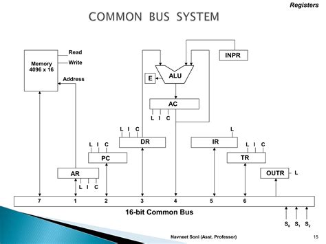 Computer Organization And Architecture Ppt