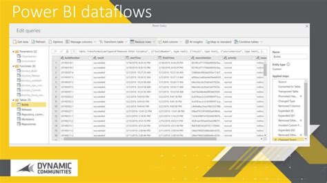 Power Bi World Tour Agile Metrics With Power Bi Dataflows And