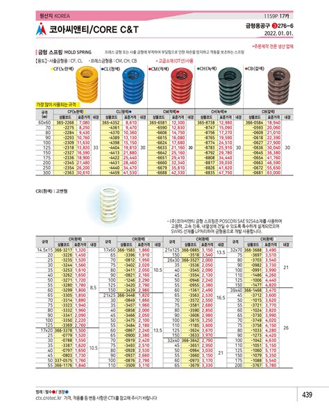 금형스프링 Cr39 50 코아씨앤티 366 1015