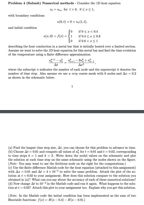 Solved Problem Submit Numerical Methods Consider The Chegg
