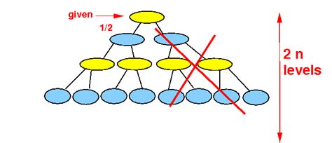 Analysis How Efficient Is The Kd Tree For Partial Match Queries