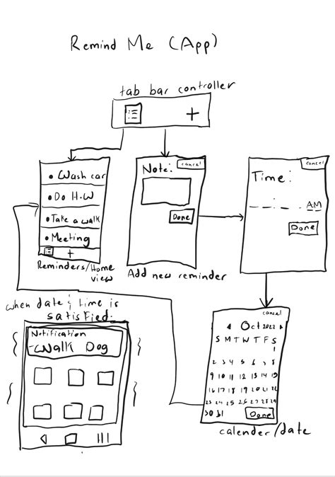 Github Csucodepathgroup App Idea