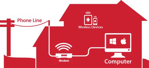 DSL Internet Mercury Telecom Mercury Telecom