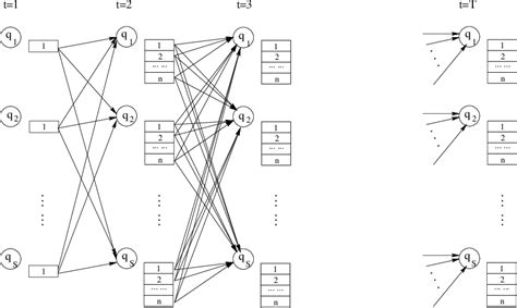 Figure 1 From Timing Analysis Of Keystrokes And Timing Attacks On Ssh Semantic Scholar