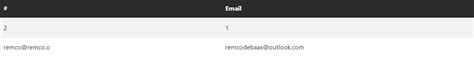 Php Dynamic Table Not Displaying Array Values Correct ← Php