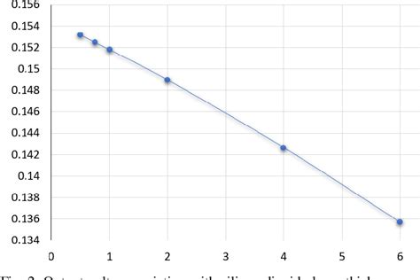 Figure 2 From Design And Investigation Of Mems Based Thermopile Detector Arrays For Infrared