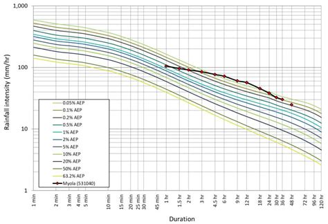 Lindsay Millard On Linkedin While I Was Out Slogging Through The Humidity On My Morning Run I Was