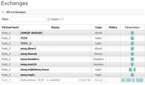 Rabbitmq Federation Plugin Jazzteam Technical Articles