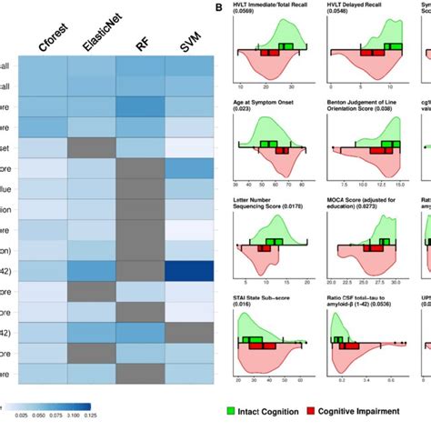 Receiver Operating Characteristic Plots For Predicting Cognitive Download Scientific Diagram
