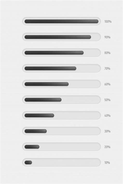 Smartphone Usage Graph Chart