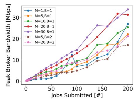 Scaling Up Bam Design And Manufacturing Futures Lab