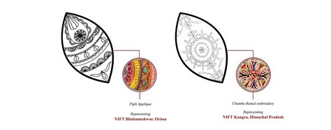 Tree Of Skill Art Installation At Nift Delhi On Behance