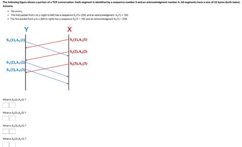 Solved The Following Figure Shows A Portion Of A TCP Chegg
