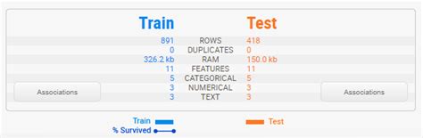 Exploratory Data Analysis With Sweetviz Library In Python