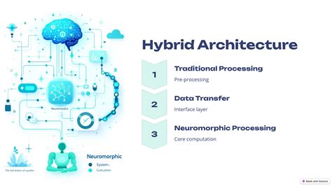 Hybrid Neuromorphic Systems Neuromorphiccoreai