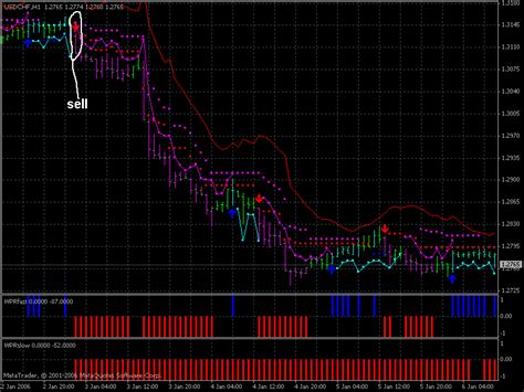Asctrend System Best Forex Signals Trading Systems Mql5