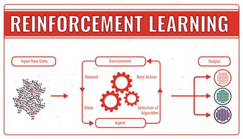 Differenza Tra Apprendimento Profondo E Apprendimento Per Rinforzo