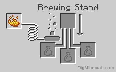 How To Make A Potion Of Harming Instant Damage In Minecraft