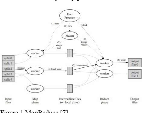 Figure 2 From The Research And Design Of Sql Processing In A Data Mining System Based On