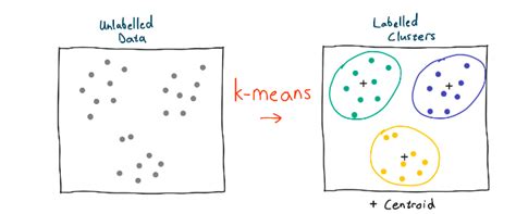 Random Forests Regression By Example By Sumbatilinda Medium