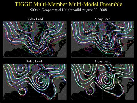Ppt Tigge Data Via Opendap Powerpoint Presentation Free Download