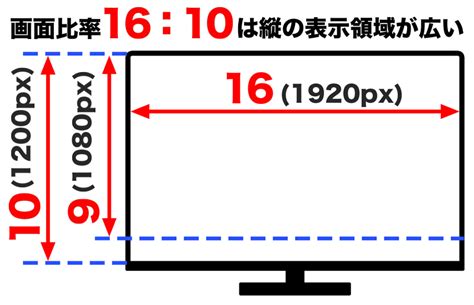 画面比率 16 9 画面比率 16 9 一覧 Vishuji