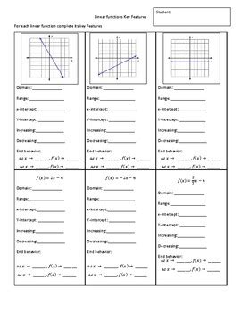 Linear Functions Key Features By Maria Del Carmen Lopez TPT