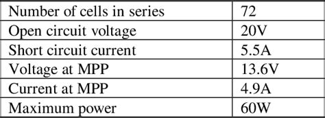 Table 1 From Analysis And Design Of A Maximum Power Point Tracker For A Stand Alone Photo