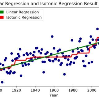 Result Analysis Of Linear Regression And Isotonic Regression On Download Scientific Diagram