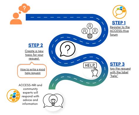 For Users Access Nri