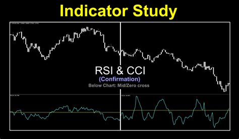 Revisiting The Rsi And Cci As Confirmation Indicators Stonehill Forex