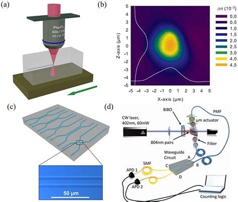 飞秒激光光波导专用直写系统 吉林省吉成超快设备有限公司