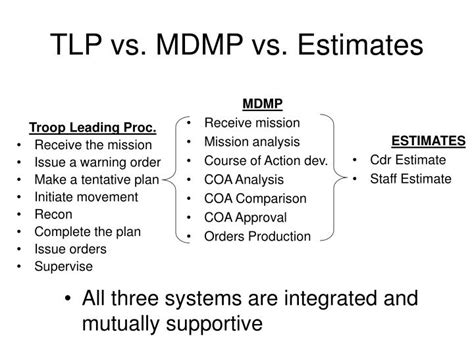 Ppt Mdmp Class Military Decision Making Process Powerpoint Presentation Id 177266