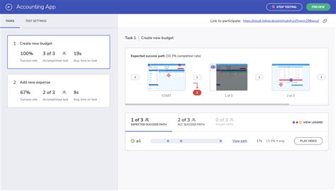 how indigo design usability testing takes the guesswork out of web