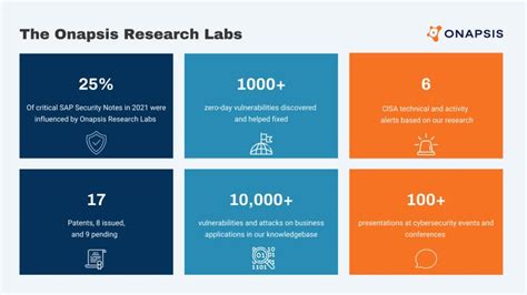 Onapsis On Linkedin Erp