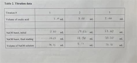 This Is My Data From The Acid Base Titration Chegg Com